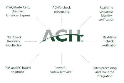 ACH and Paycards